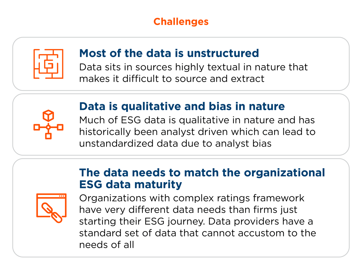 Straive’s ESG Solutions - ESG Data Help Investment Decision Making